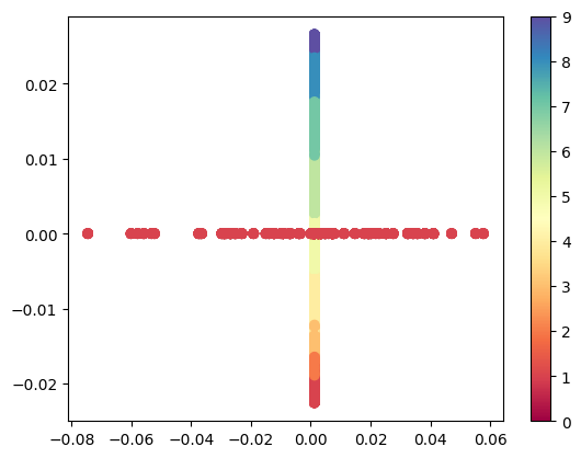 Dimensionality Reduction Paper | Lucas Tucker